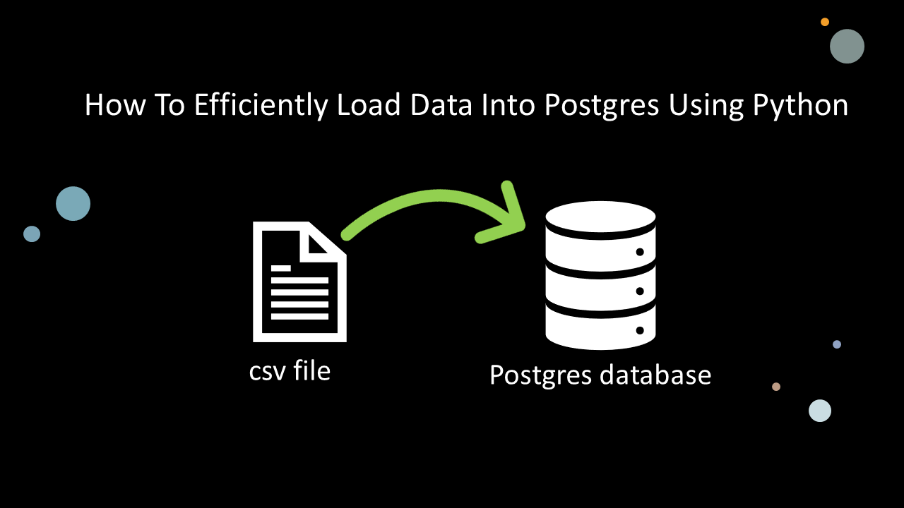 How To Efficiently Load Data Into Postgres Using Python 2503